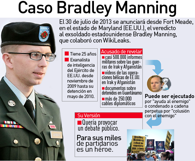Qué reveló al mundo Bradley Manning - RT
