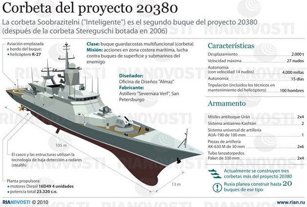 La avanzada corbeta rusa Stoiki zarpa para realizar pruebas en el mar - RT
