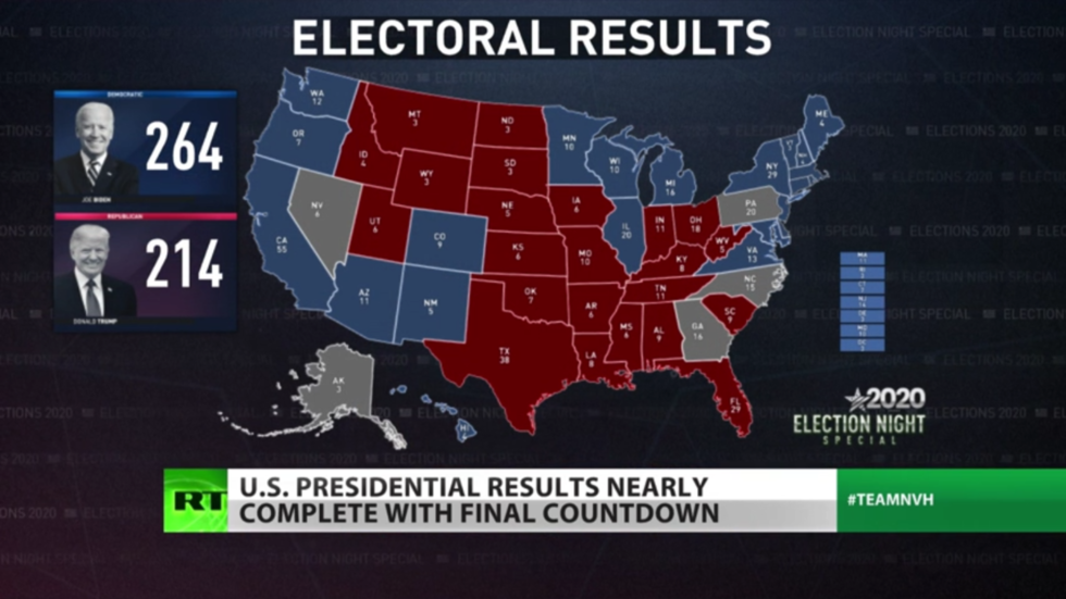 Final countdown to the presidency — RT News. Views. Hughes