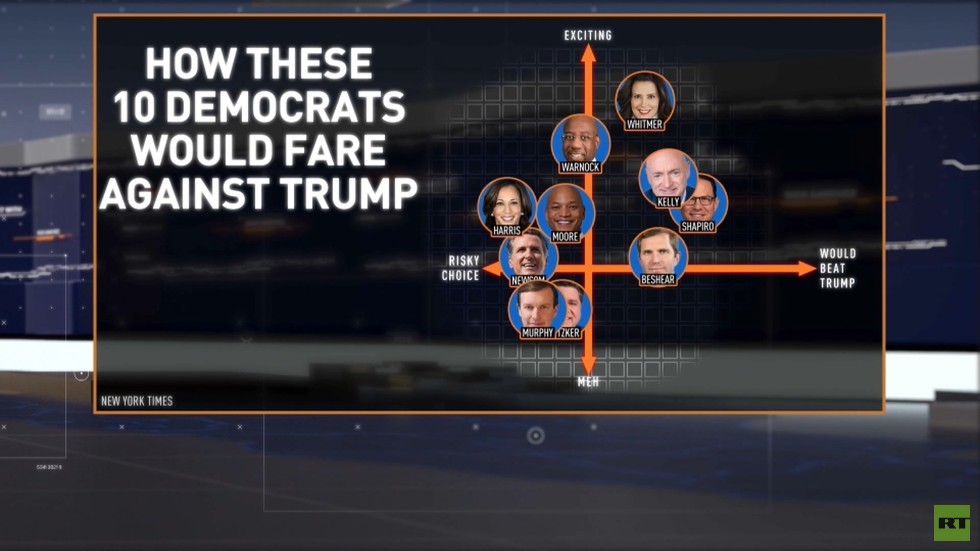 Kamala Harris: The chosen candidate? — RT Direct Impact