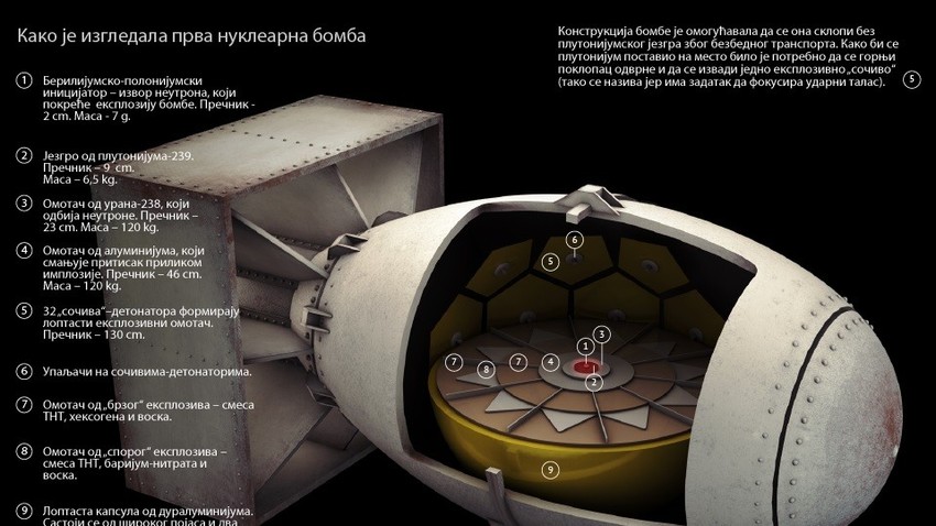 СССР и историја нуклеарне бомбе - Russia Beyond на српском