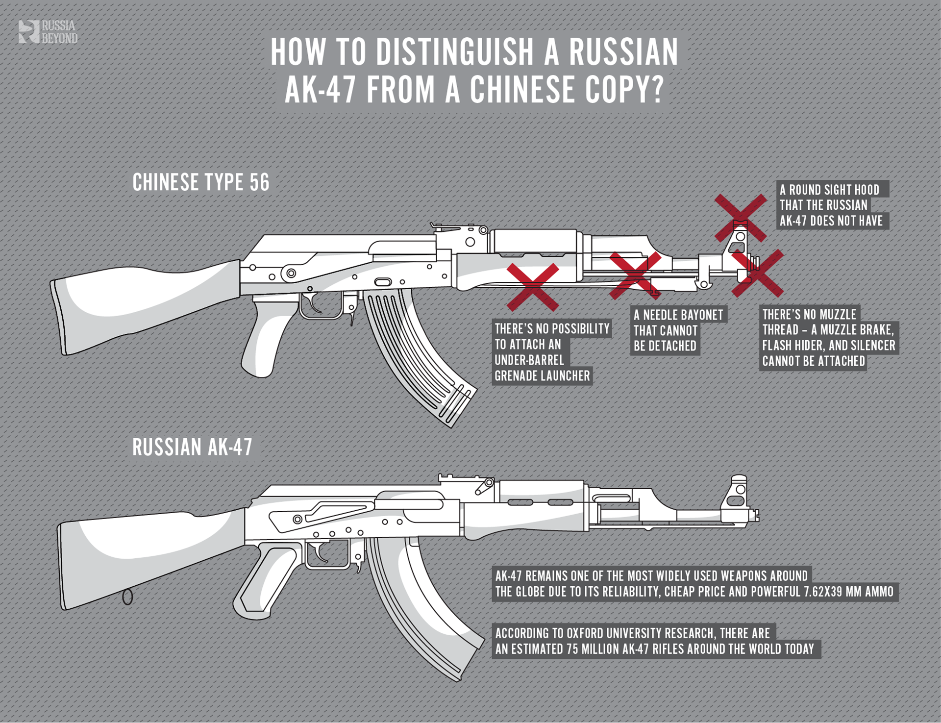 How To Distinguish A Russian AK 47 From A Chinese Copy Russia Beyond How To Distinguish A Russian AK 47 From A Chinese Copy Russia Beyond