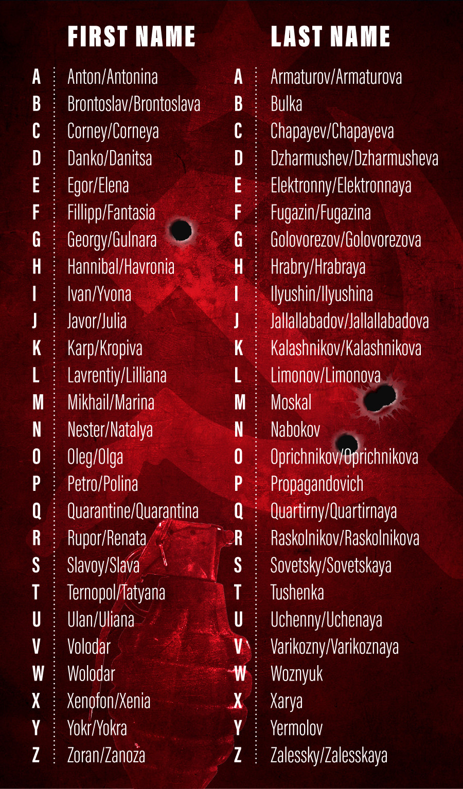Find Out Your Russian Name With Our Mighty Name Generator Russia