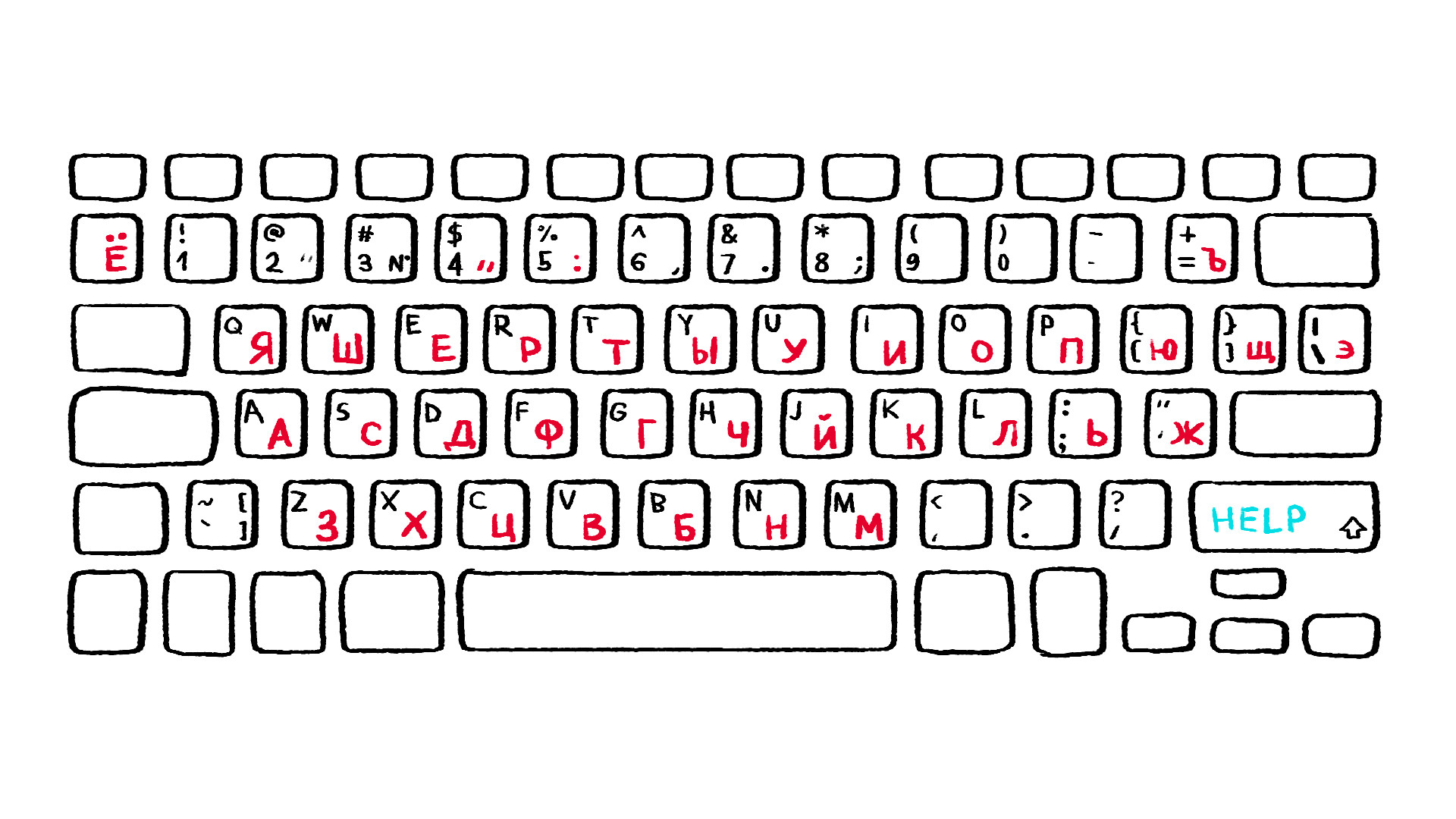 Russian Is Way Easier Than You Think Typing In Russian Russia Beyond Russian Is Way Easier Than You Think Typing In Russian Russia Beyond