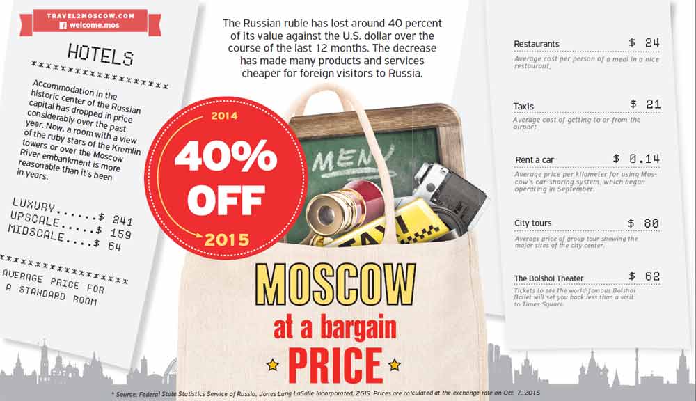 Moscow at a bargain price - Russia Beyond