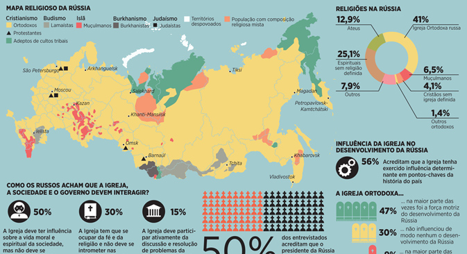 Mapa religioso da Rússia - Russia Beyond BR