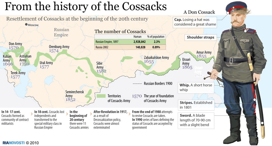 From the history of the Cossacks - Russia Beyond