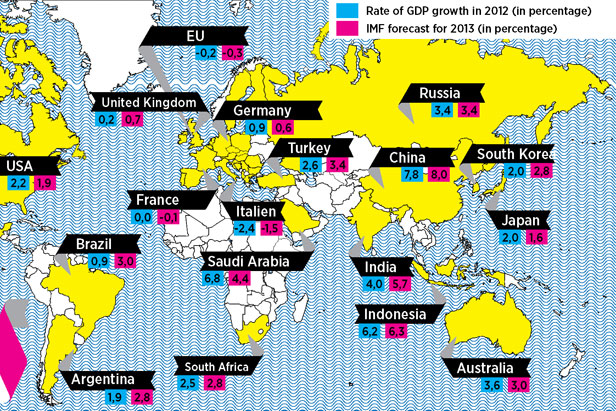 GDP growth of G20 countries - Russia Beyond