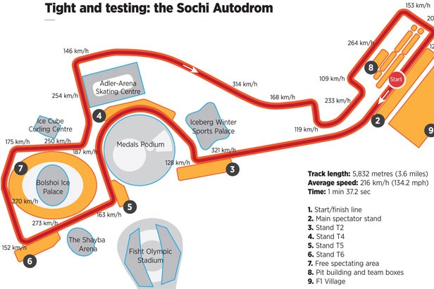 The Sochi Autodrom - Russia Beyond