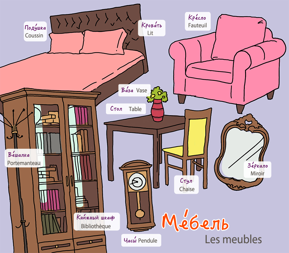 Dictionnaire visuel: les meubles - Russia Beyond FR