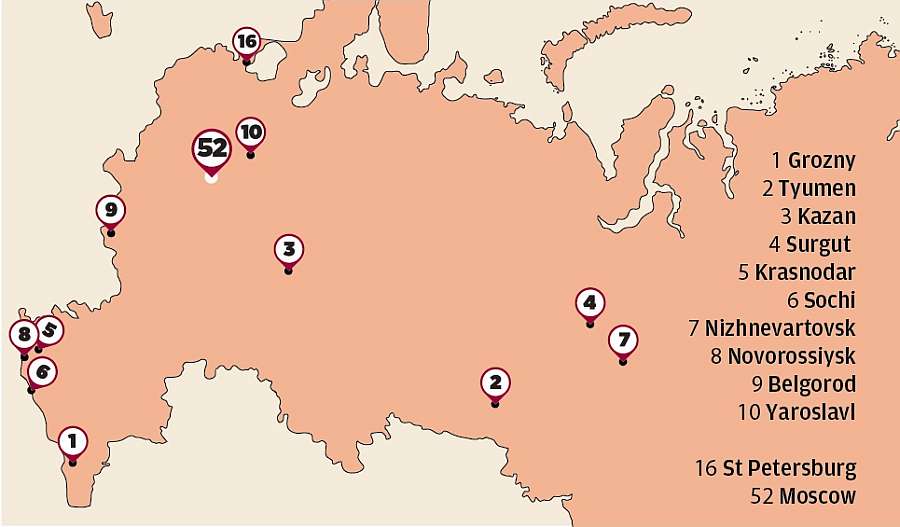 russian cities biggest