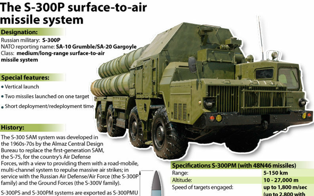 S-300P - Russia Beyond