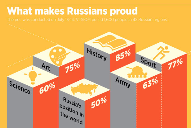 What makes Russians proud - Russia Beyond