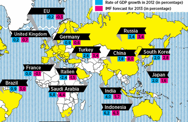 GDP growth of G20 countries - Russia Beyond